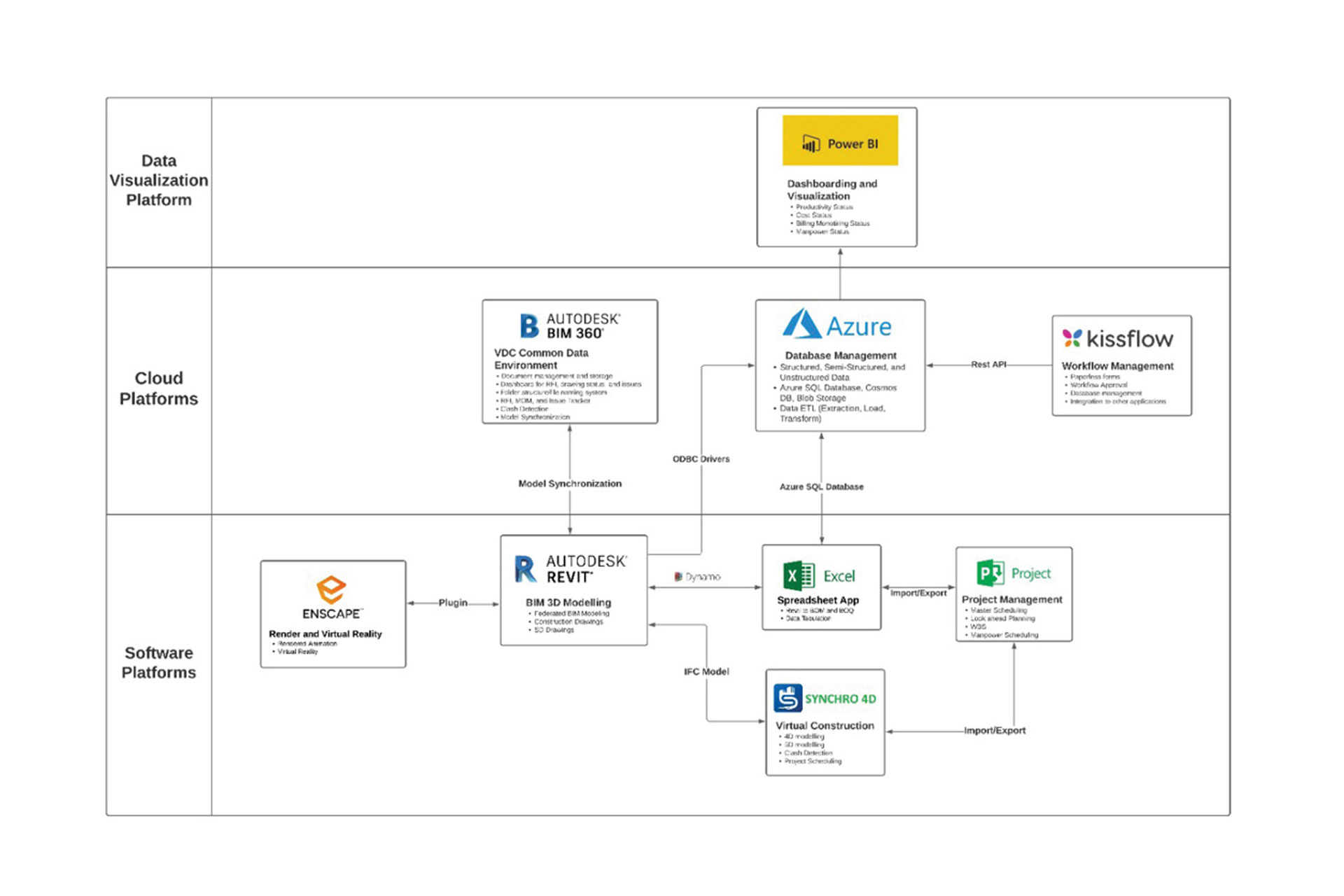 Vital Trends in the EPC field - MDCC