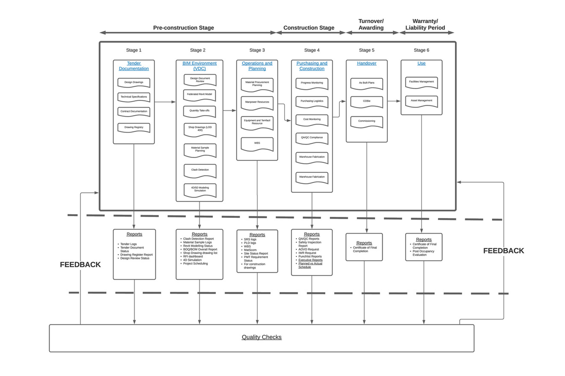 Vital Trends in the EPC field - MDCC